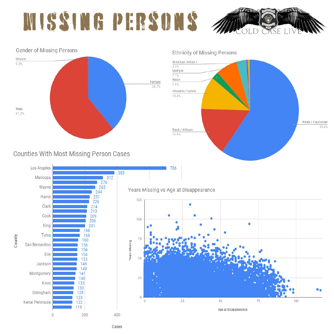 On The Map - Cold Case Live