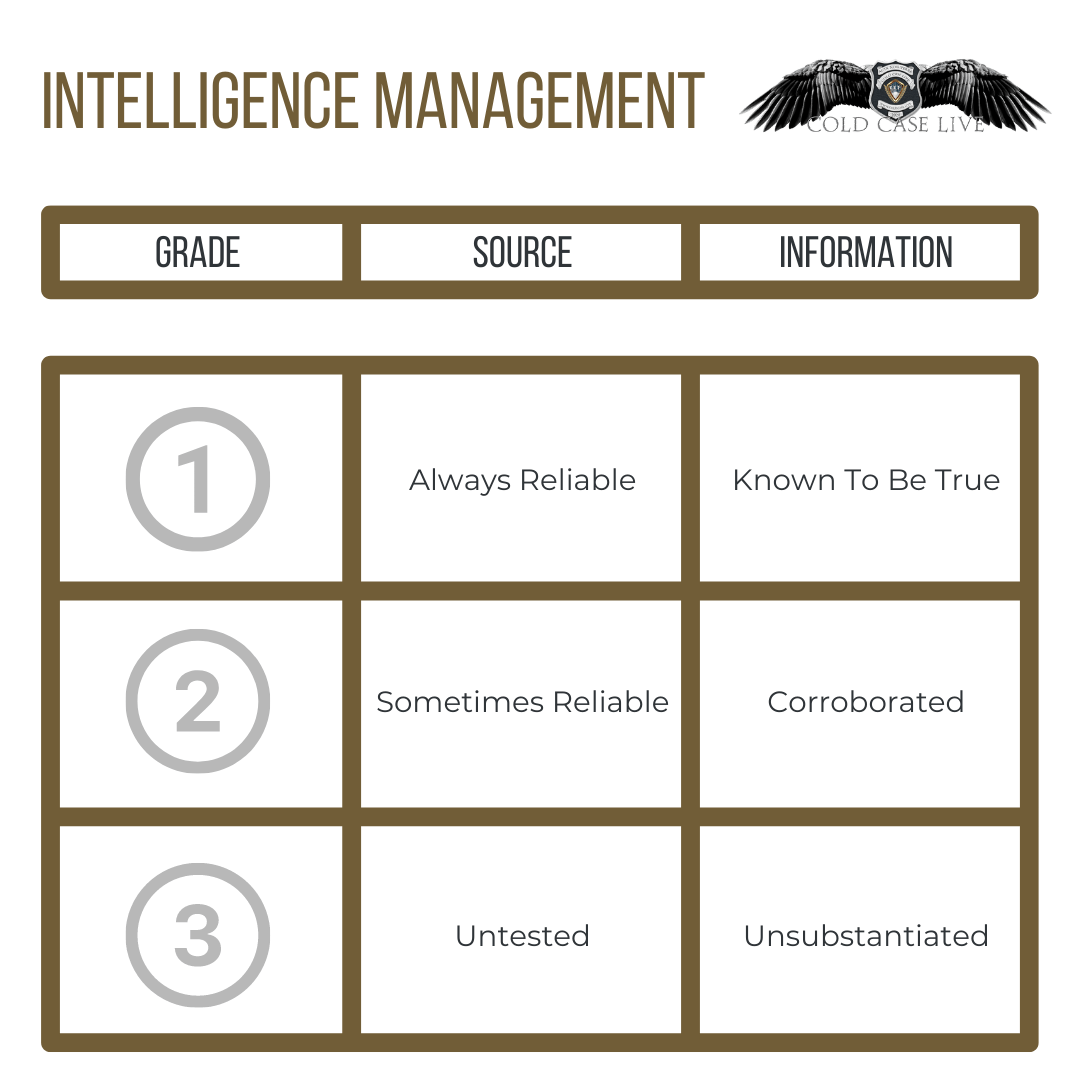 Intelligence Management - Cold Case Live